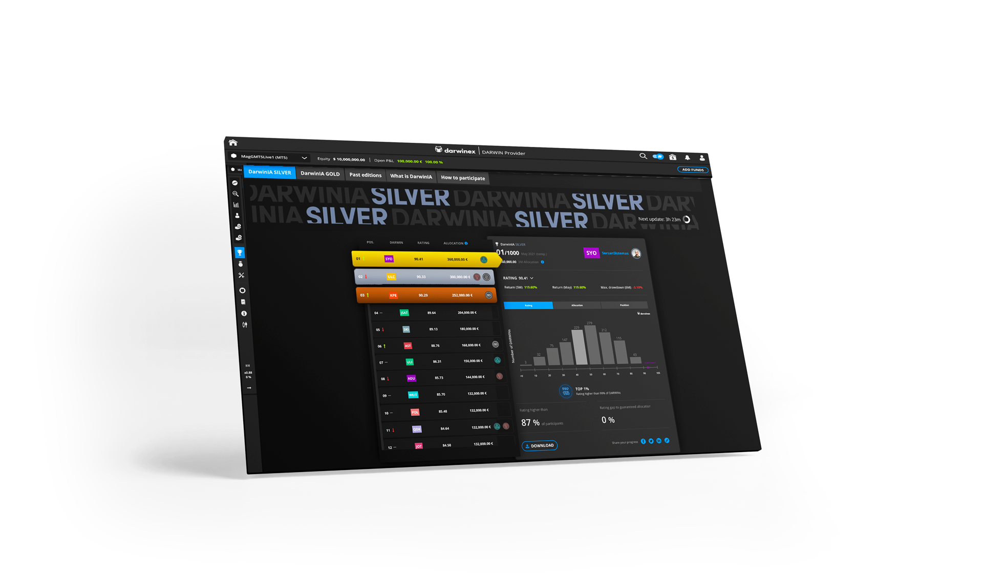 Darwinex - Connecting Traders with Investors